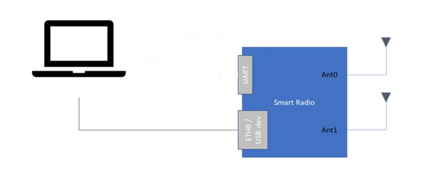 Flight Controller & GCS Integration Guide
